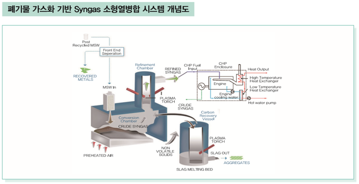 소형 열병합 기술 정의 로드맵 작성 범위 온실가스 감축기술 전략 로드맵 2011 소형 열병합 005 네이버 블로그